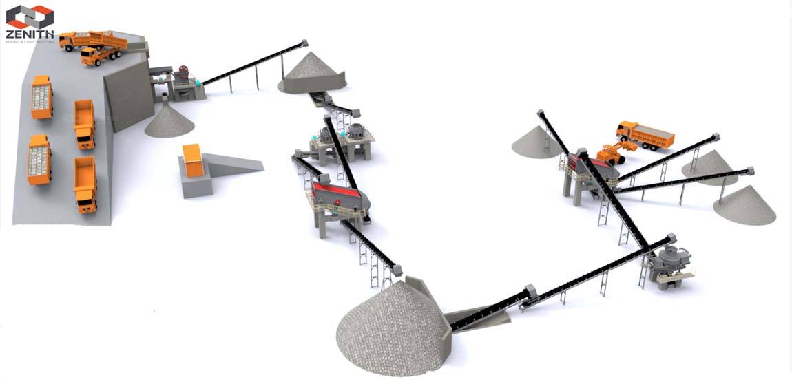 Sand and Gravel Aggregate Production Line